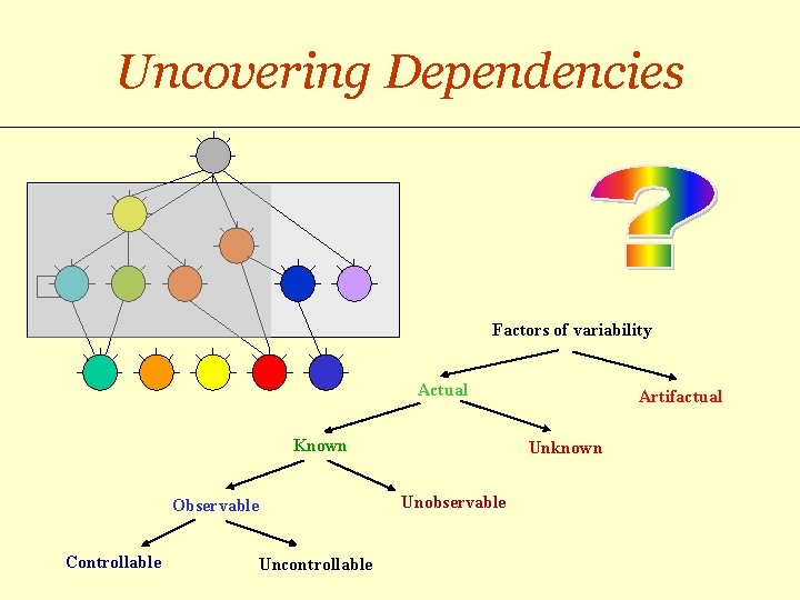 Feature Selection and Causal discovery Isabelle Guyon Clopinet
