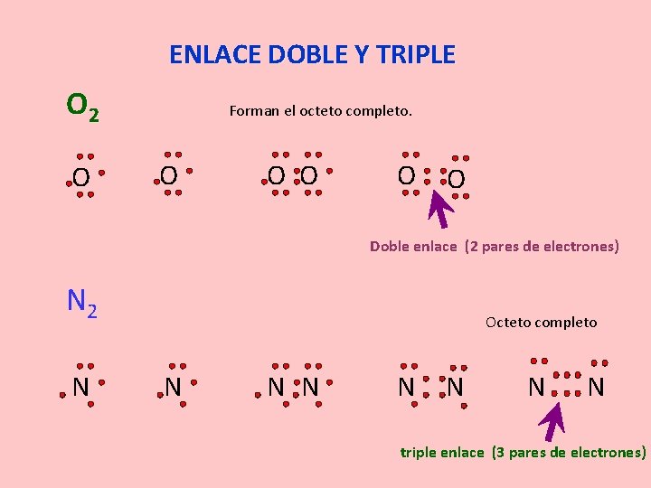 ENLACE COVALENTE OBJETIVO Conocer como se produce el