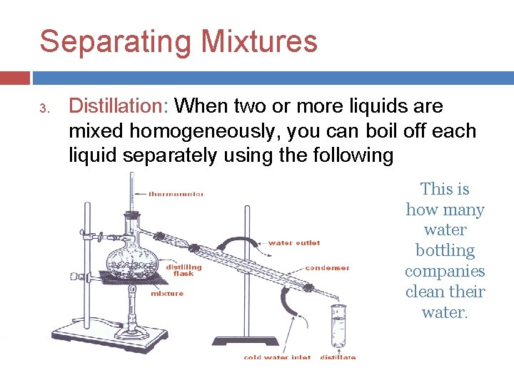 CLASSIFYING MATTER Objectives By the end of this
