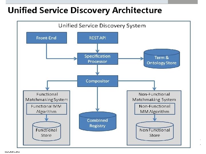 Towards Combined and Functional and Non Functional Semantic