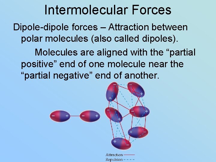 Intermolecular Forces The covalent bond holding a molecule