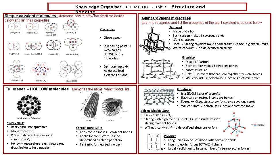 Knowledge Organiser CHEMISTRY Unit 2 Structure and Bonding