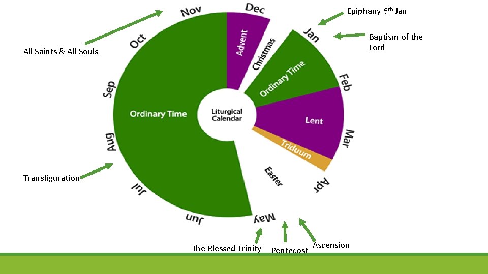 Celebrating the Liturgical Year in a Catholic School