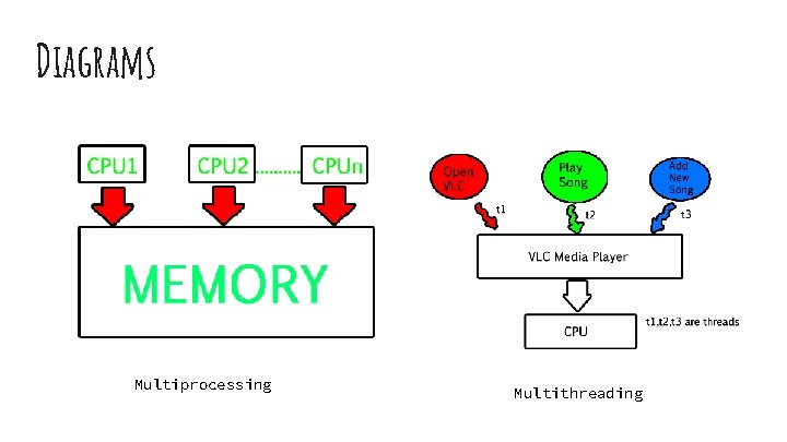 Multiclustered Multithreaded Architecture By Sing Liu Macherla Charishma