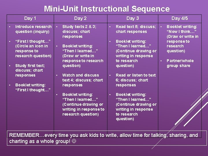 Opinion Writing in Grades K2 Should Students Be