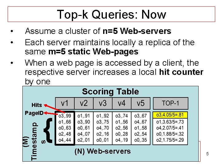 An Overview of Distributed TopK Ranking Algorithms 30