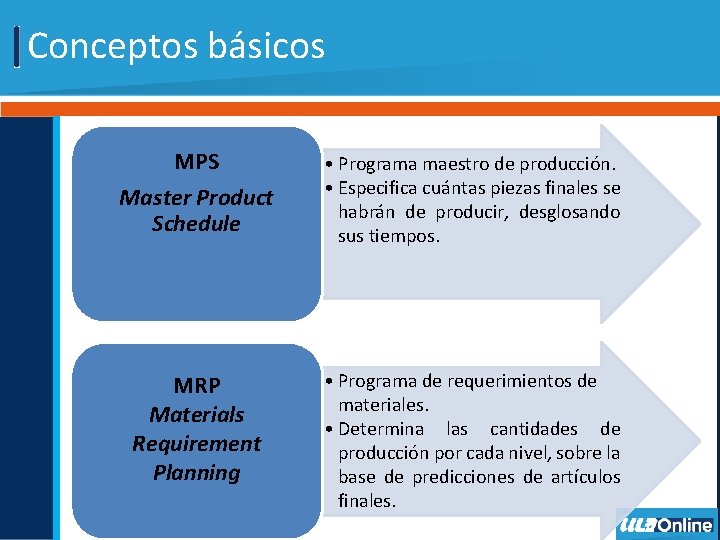 Planeacin de requerimientos de materiales MRP Conceptos bsicos