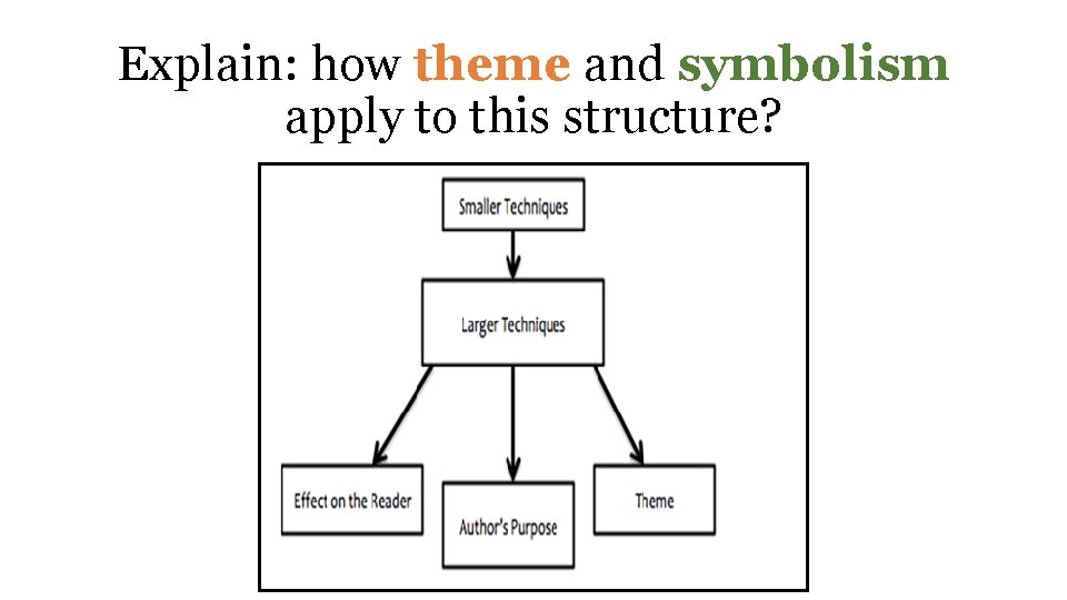 Journal 3 Symbolism Learning Targets 1 Students will