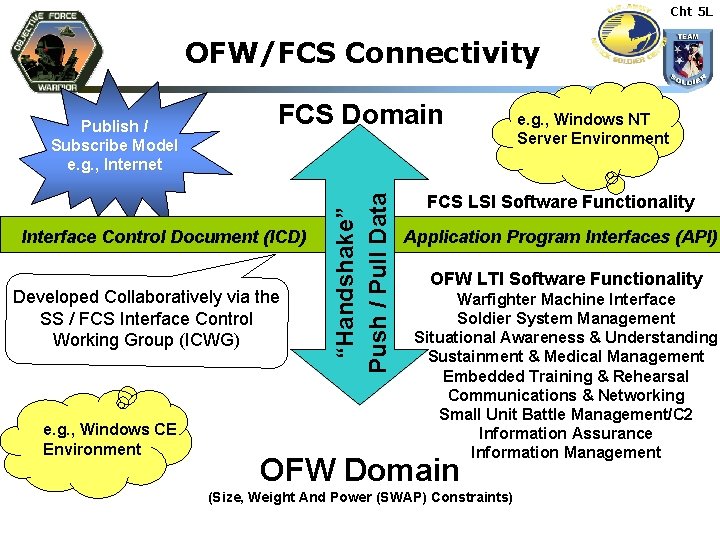 Objective Force Warrior and STRIKE Functional Area Carol