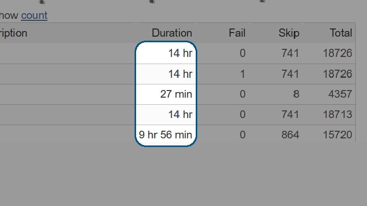Using Controlled Numbers Of Real Faults And Mutants