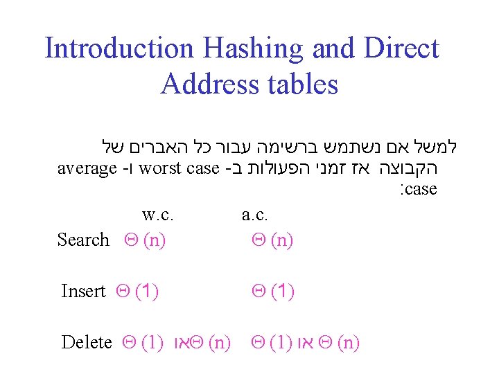 Direct Address Tables Hashing Introduction to Hashing and
