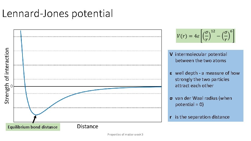 Properties of Matter Bonding Dr Daniel Reed Office