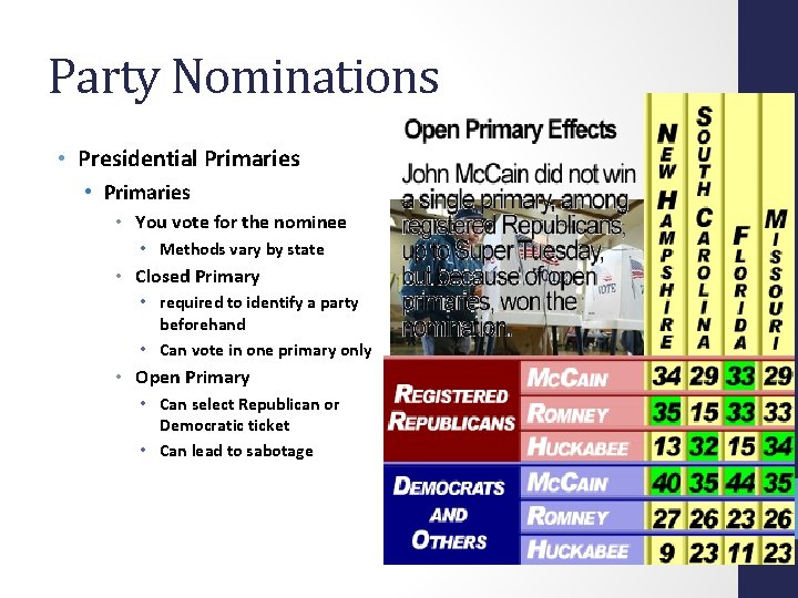 5 1 Presidential Nominations Big Idea Civic Participation