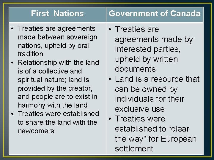Imposition of Liberalism Specific Outcome 2 11 Students