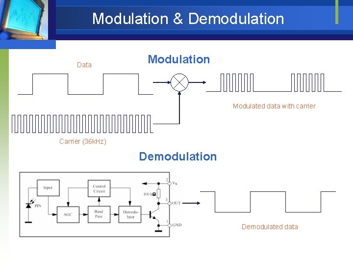 Infrared Remote Controller for Digital Thermometer Sunghwa Jung