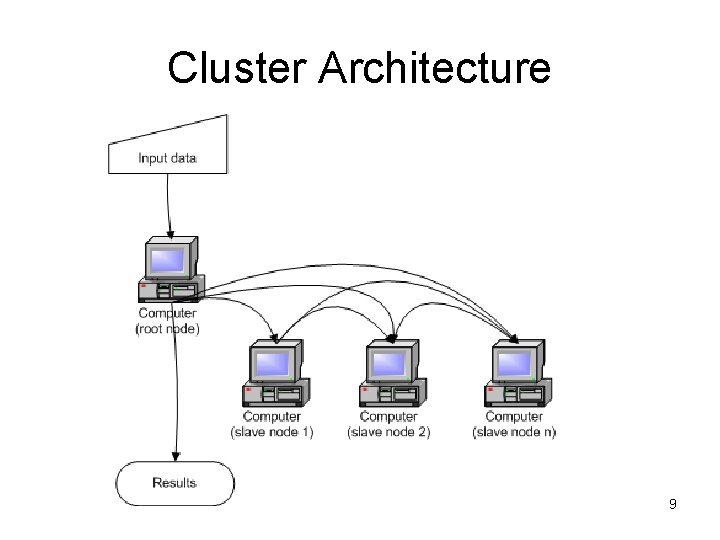 Introduction to Grid Computing 1 Overview Background What