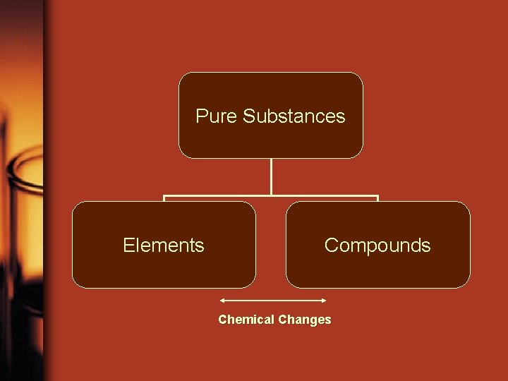 Classification of Matter Have you thought about all