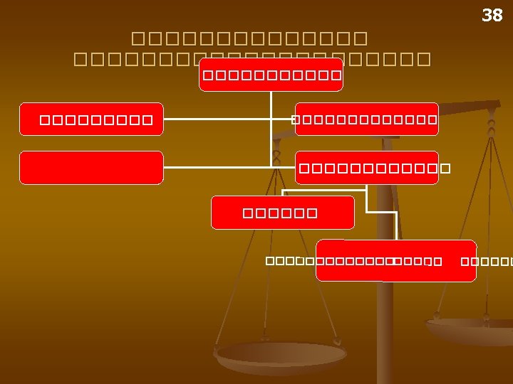 Element 1 Preamble 2 Historical Prologue 3 General