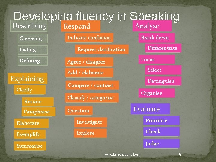 Blooms Taxonomy WHY Do you remember Ranking Examples