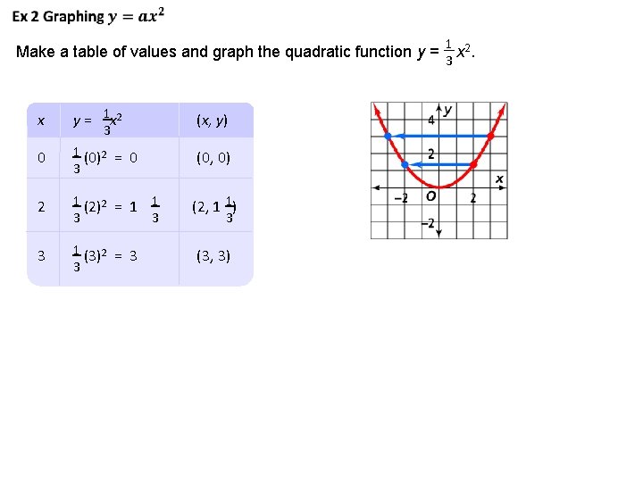 5 2 Properties of Parabolas Hubarth Algebra II