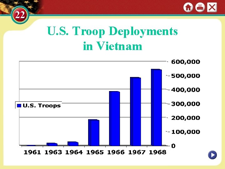 The Vietnam War Years The United States becomes