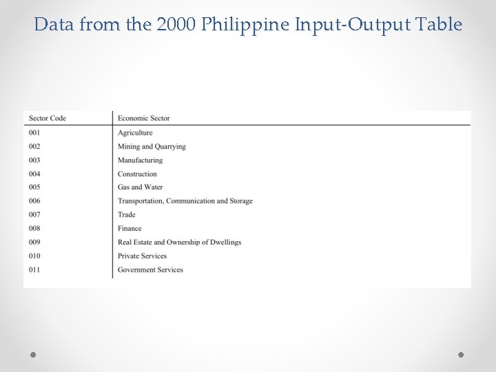 Construction of an Inoperability Input Output Model IIM