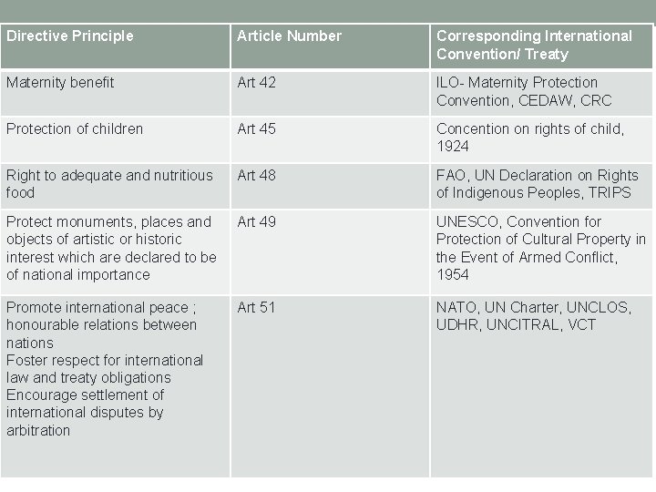 IMPACT OF GLOBALIZATION ON DIRECTIVE PRINCIPLES OF STATE