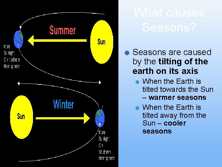 Bell Ringer Explain the significance of Earths Atmosphere