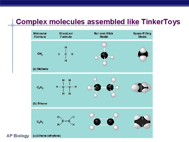 Chapter 4 Chemistry of Carbon Building Blocks of
