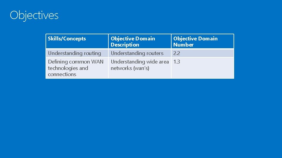 Understanding Wide Area Networks Lesson 7 Objectives SkillsConcepts
