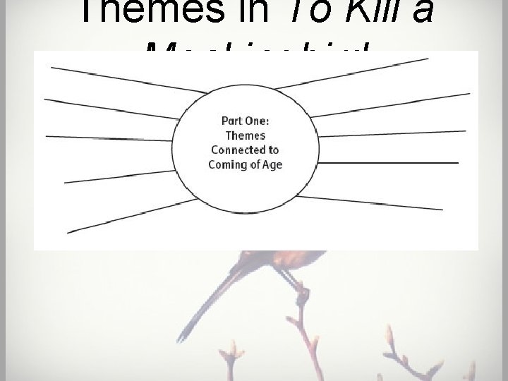 To Kill a Mockingbird Lessons Activities and Homework