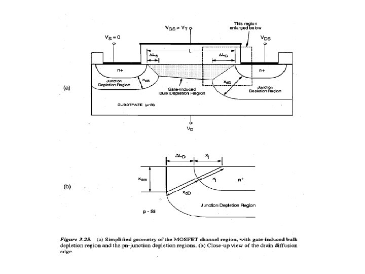 MOSFET SCALING and Small Geometry Effects By Deepa