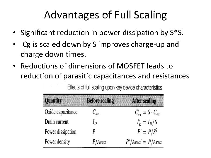 MOSFET SCALING and Small Geometry Effects By Deepa