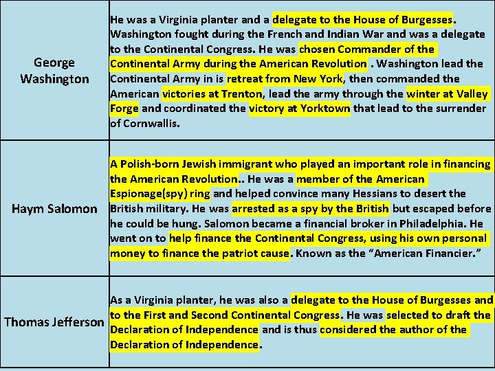 Ch 7 Test Review The Revolutionary War Abigail