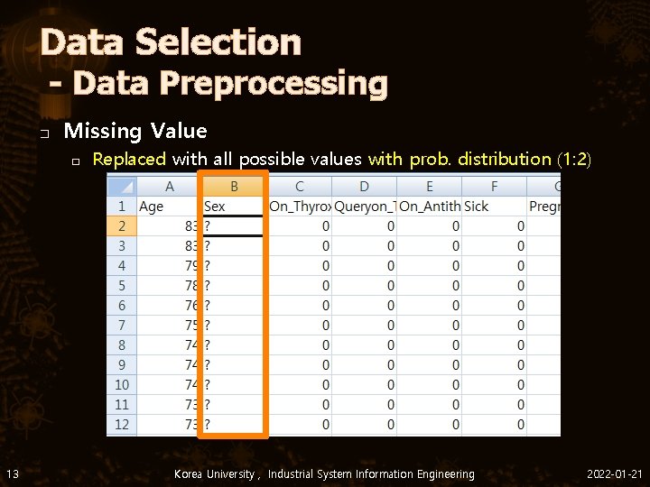 Classifying the Thyroid Disease Introduction Objective Project Plan