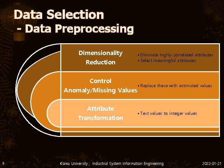 Classifying the Thyroid Disease Introduction Objective Project Plan