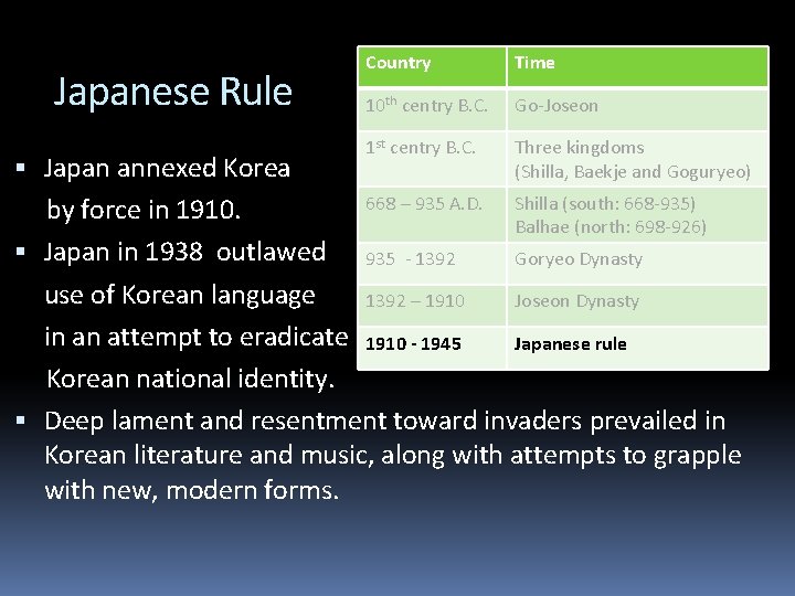 History and Culture of Korea Objective and State