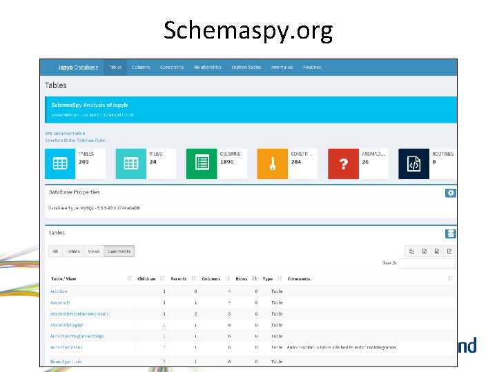 ISPy B Back end evolution Neil A Smith
