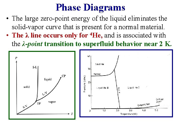 Superfluidity in Liquid Helium 1 Boiling Points The