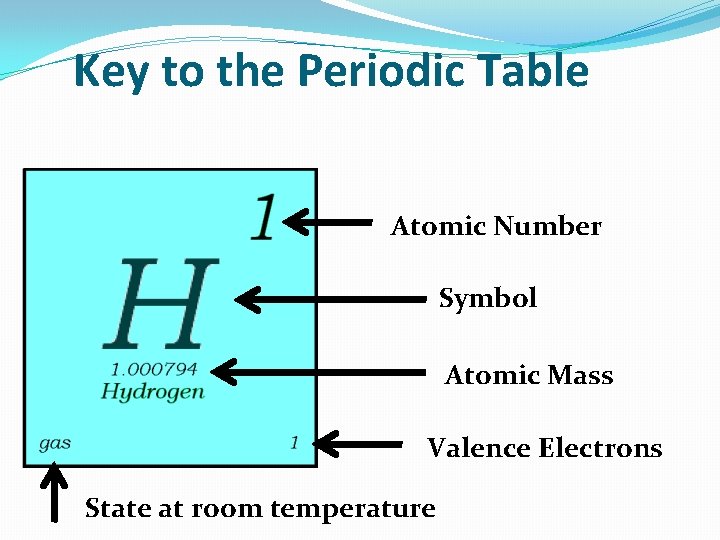 T Continue learning about periodic table of elements