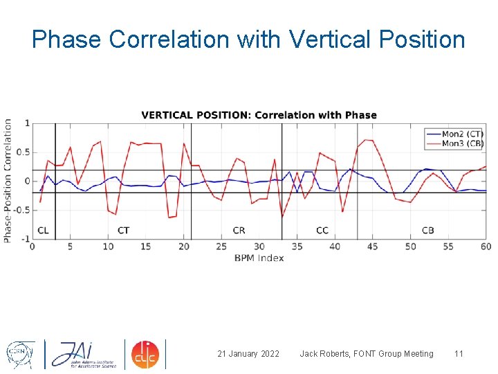 Phase Propagation In Ctf 3 Correlation Between Phase