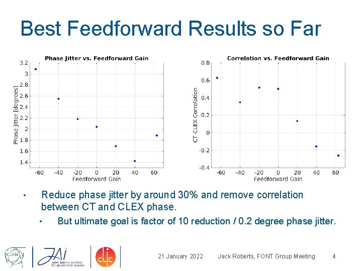 Phase Propagation In Ctf 3 Correlation Between Phase