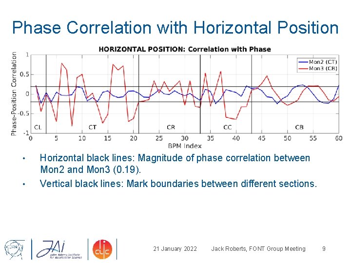 Phase Propagation in CTF 3 Correlation Between Phase