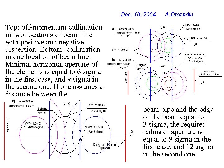 Beam collimation in the transfer line from 8