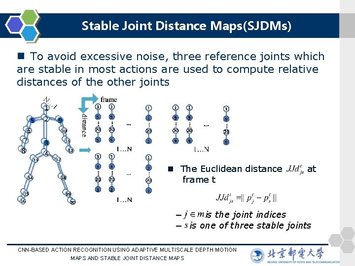 Cnnbased Action Recognition Using Adaptive Multiscale Depth Motion