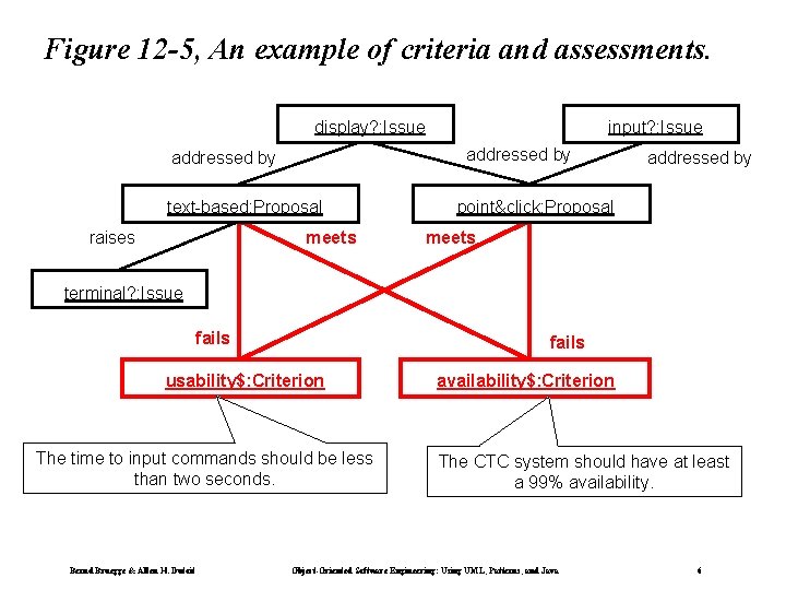 Using UML Patterns and Java ObjectOriented Software Engineering