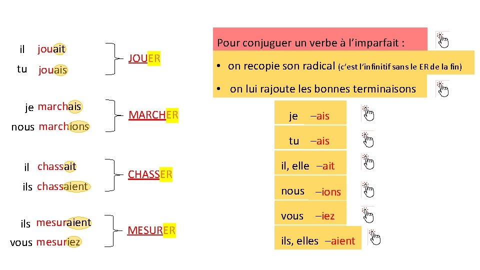 Leon CE 1 Limparfait des verbes en er