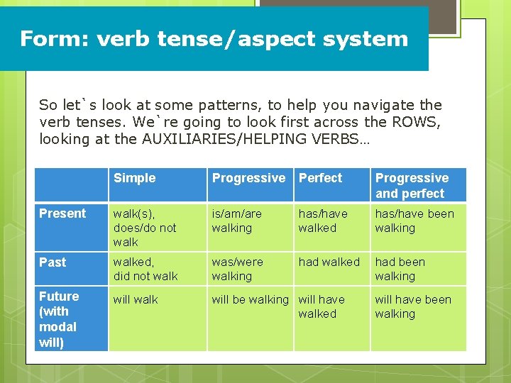 What tense is that verb Naming verb tenses