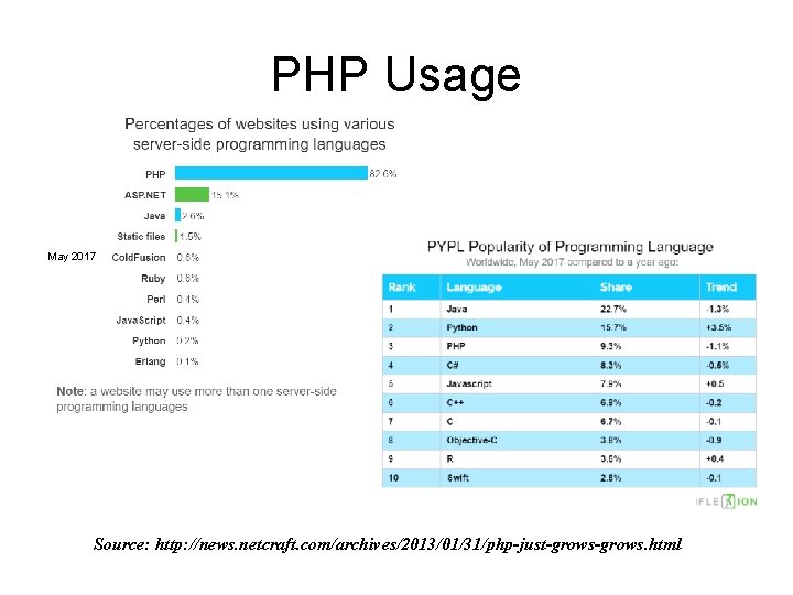 ITM 352 PHP and Dynamic Web Pages Server