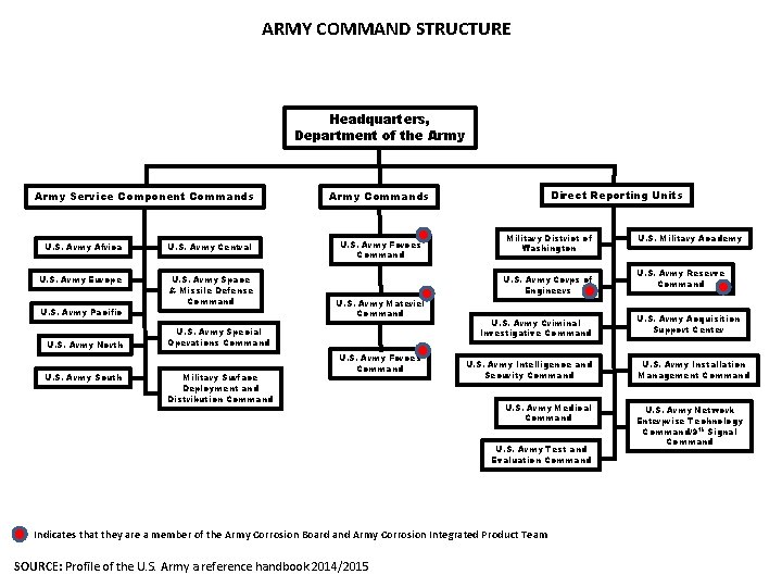 Briefing to the JTEG 30 March 2015 U